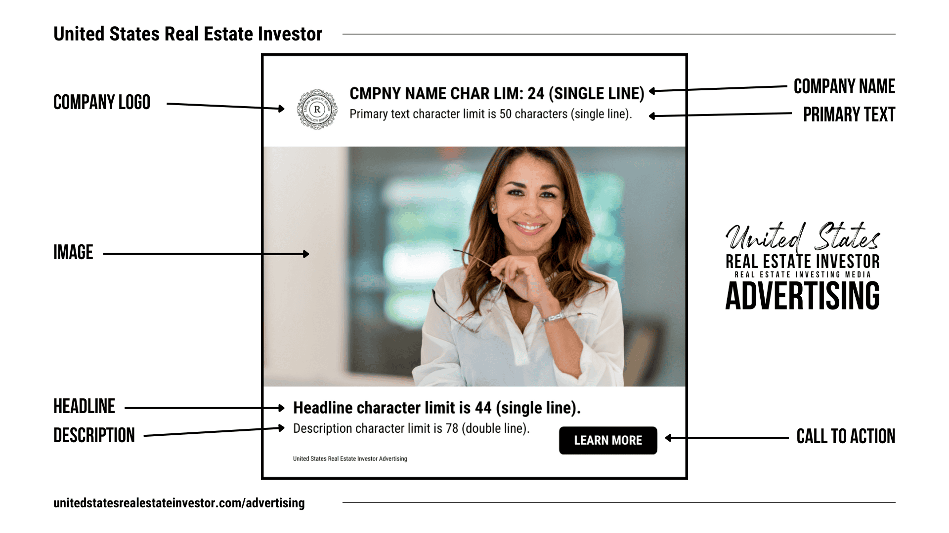 Lifetime Deal Ad Set Submission • United States Real Estate Investor®
